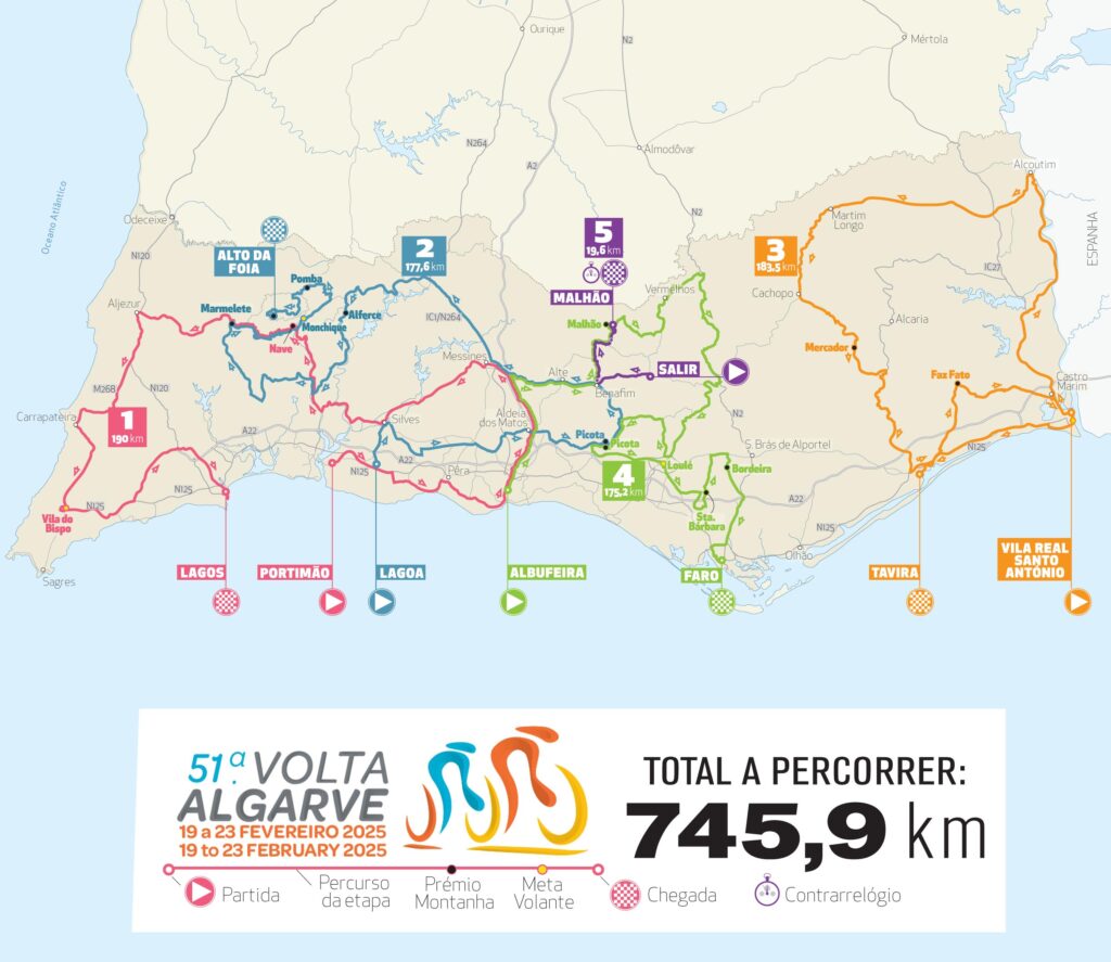 Volta ao Algarve : le parcours de l'édition 2025 - Velo-Club