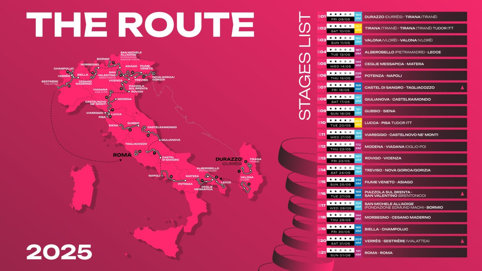 Le parcours et les étapes du Tour d'Italie 2025 - Velo-Club.net ...
